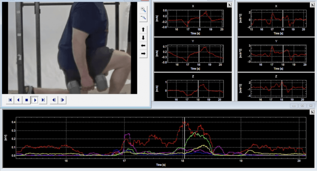 Learn How the Hip Stabilizers and Leg Muscles Activate During a Variety ...